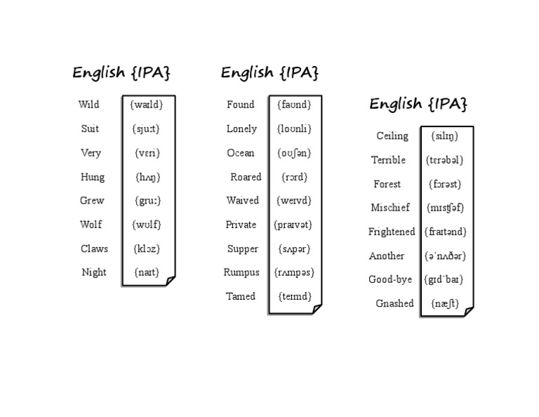 English (IPA) English (IPA) English (IPA) | PDF