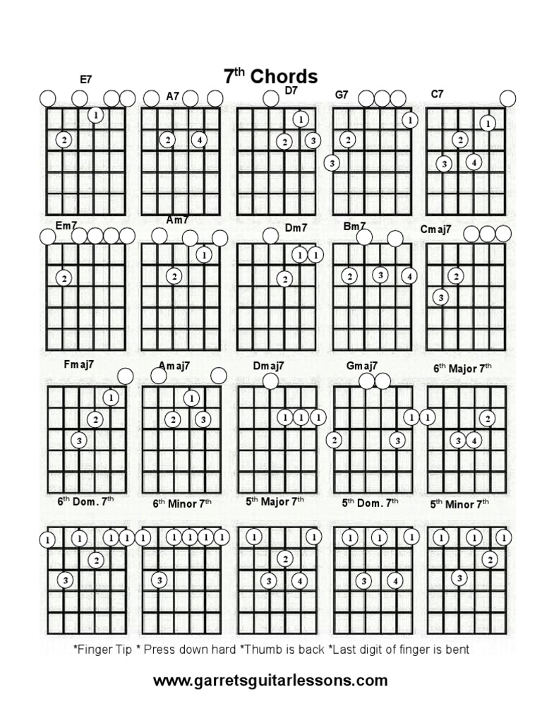 7 Chords: E7 A7 D7 G7 C7 | PDF