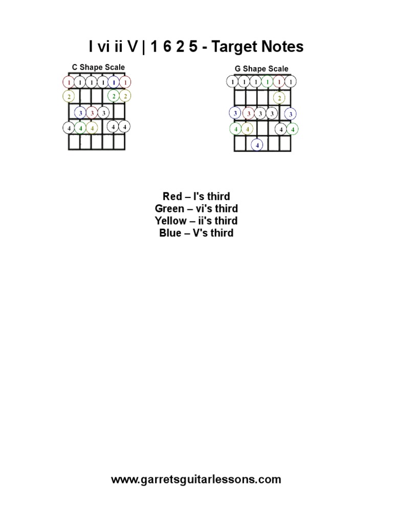 I VI II V - 1 6 2 5 - Target Notes: Red - I's Third Green - Vi's Third ...
