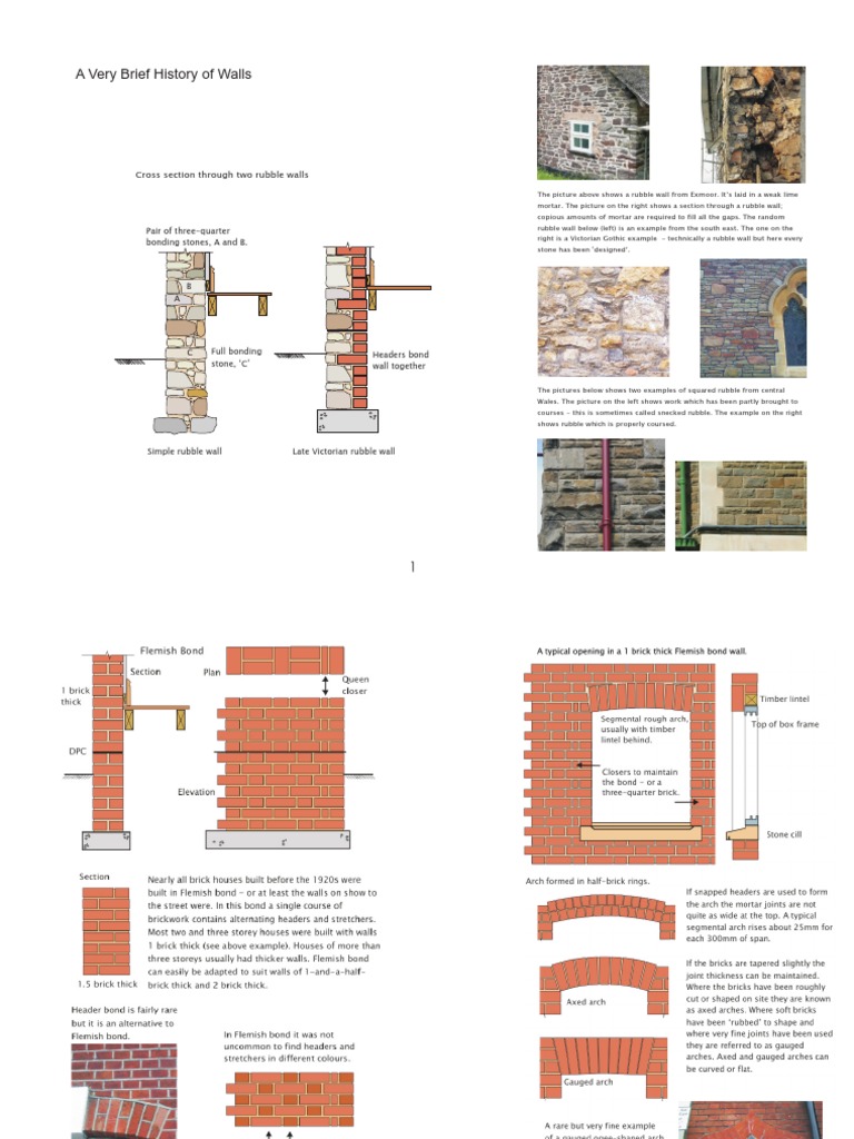 A Very Brief History of Walls: Cross Section Through Two Rubble Walls ...