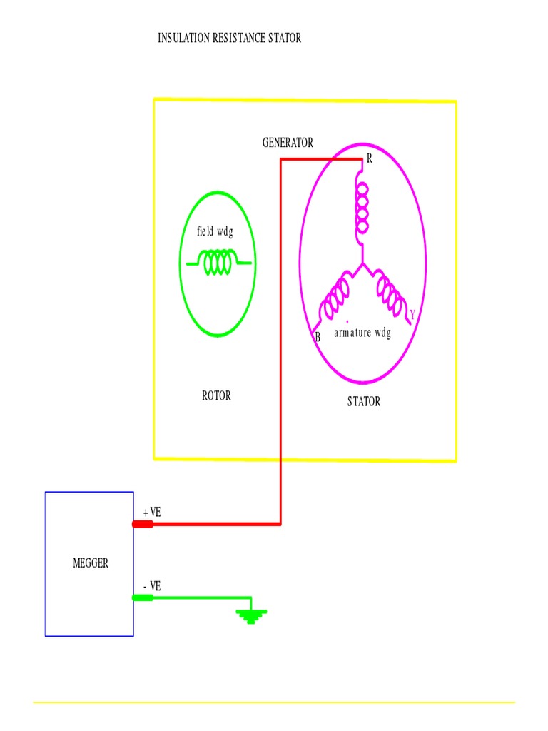 SLD - I R Stator | PDF | Power Engineering | Electrical Engineering