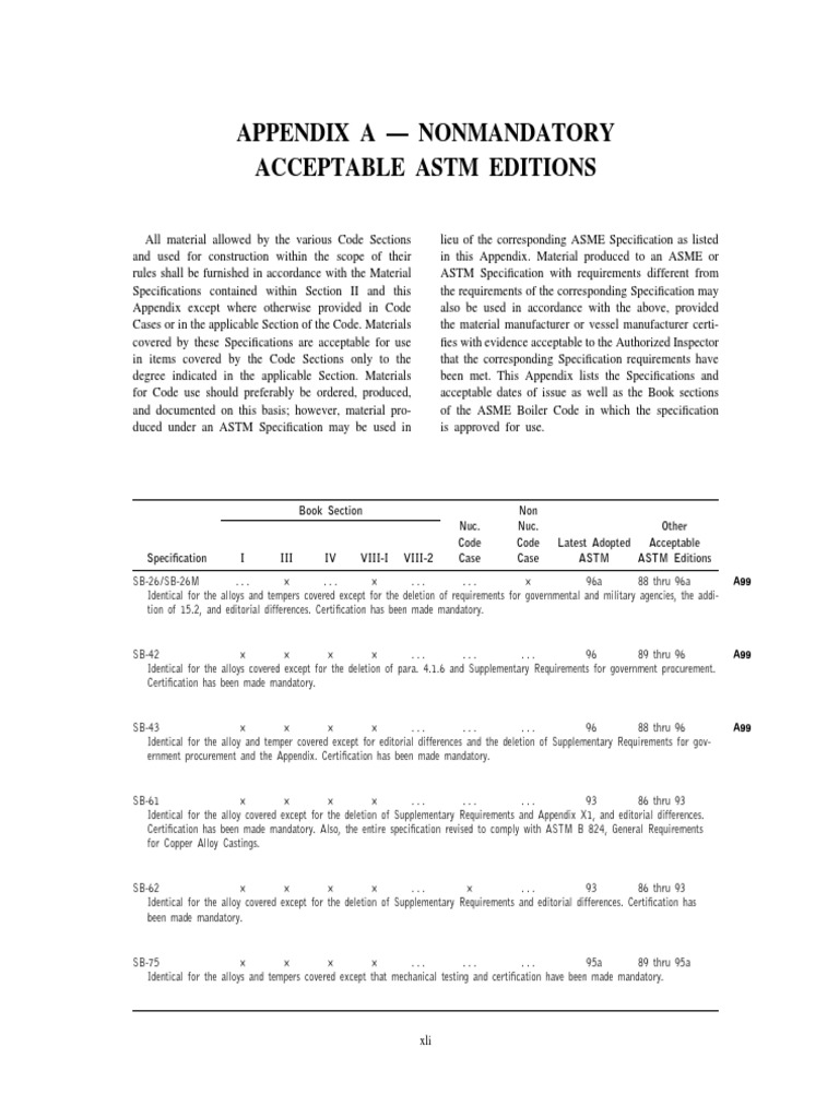 Appendix A - Nonmandatory Acceptable Astm Editions | PDF | Industries | Engineering