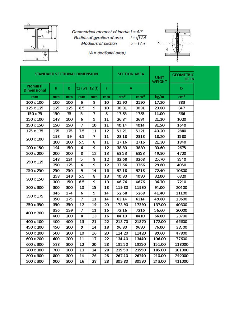 Profil IWF Dan L Gunung Garuda | PDF
