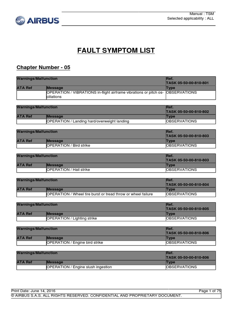 Fault Symptom List-1 | PDF | Aircraft | Manufactured Goods