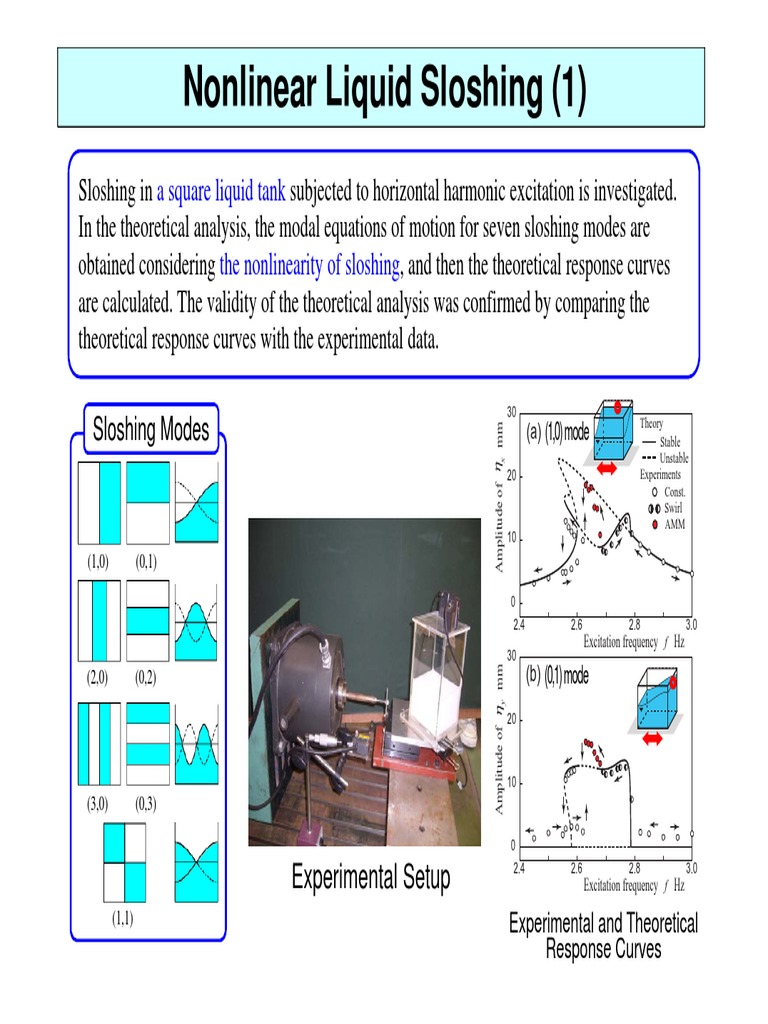 Nonlinear Liquid Sloshing (1) : A Square Liquid Tank The Nonlinearity ...