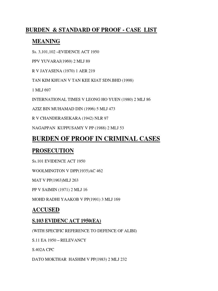 Burden Case List | PDF | Art