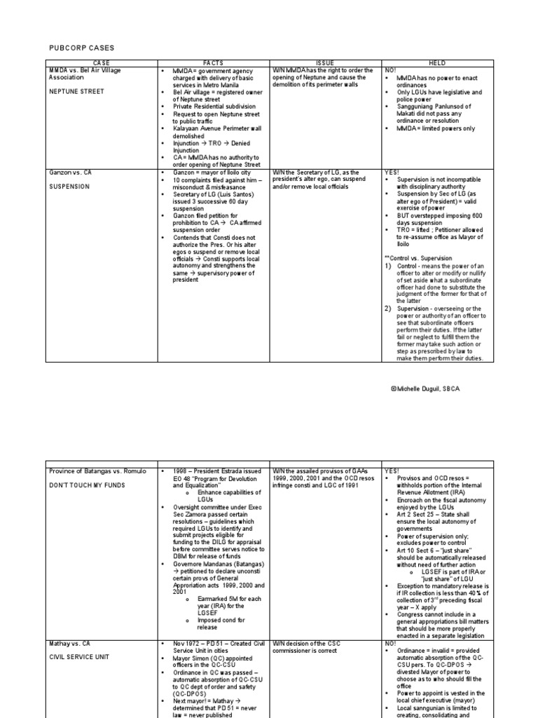 Pubcorp Cases 2 | PDF | Government Information | Justice