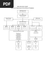Manning Table: Position Title 1 Shift 2 Shift 3 Shift Total Areas ...