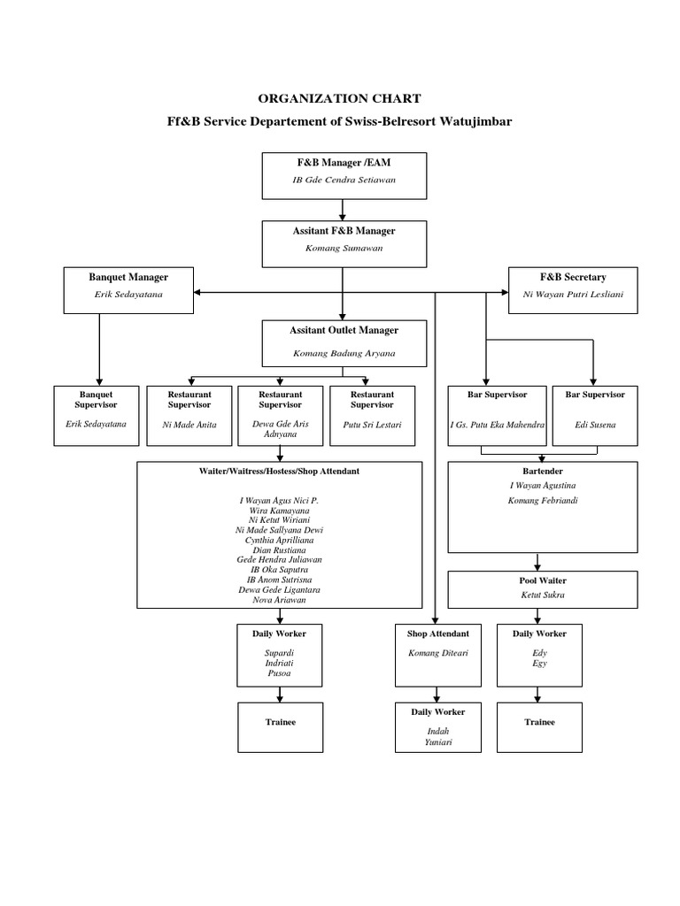 Organization Chart | PDF | Restaurants | Hospitality Industry