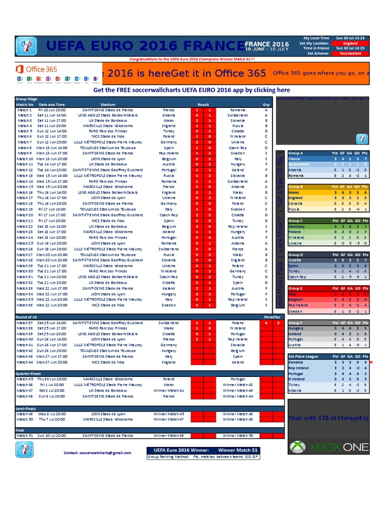 UEFA Euro 2016 Match Results | PDF | Athletic Sports | Association ...