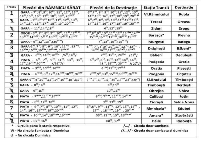 Orar TUC Ramnicu Sarat | PDF