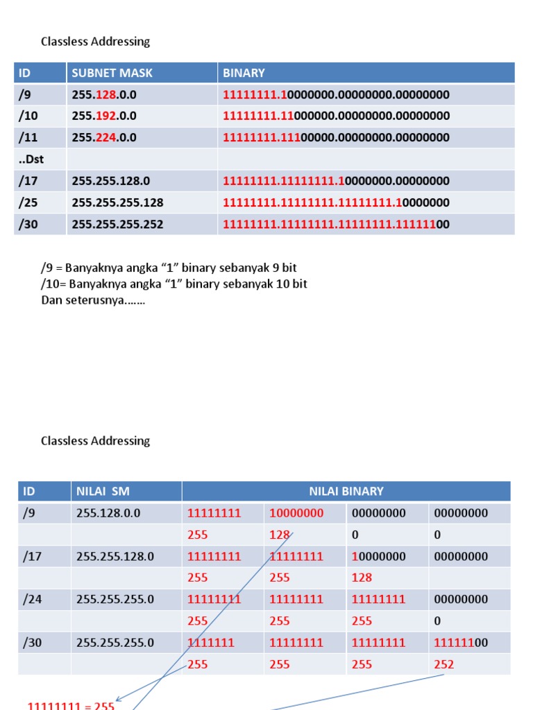 Ip Subnet Mask Classles | PDF