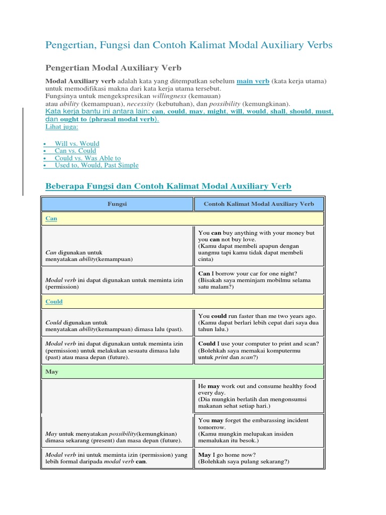 Pengertian Modals Verbs | PDF