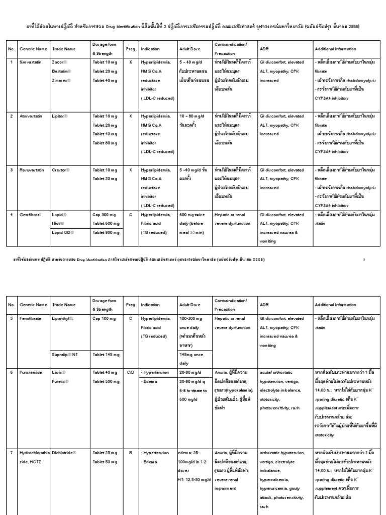 Drug Identification March 2015