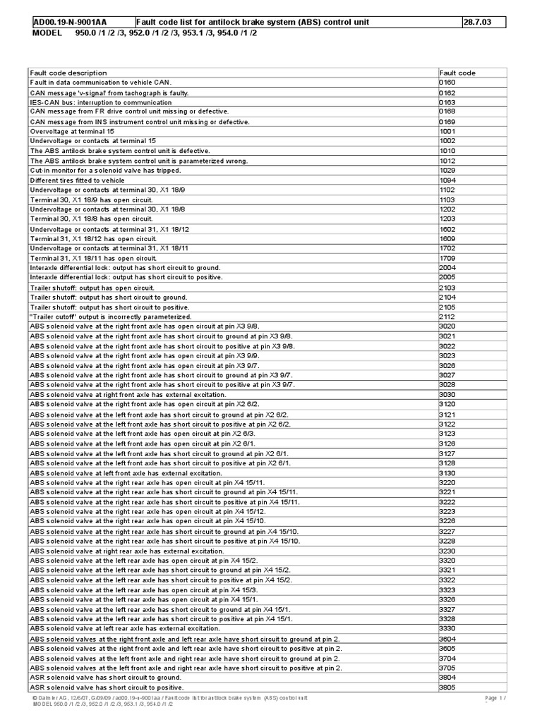 fault-code-list-for-antilock-brake-system-abs-control-unit-pdf