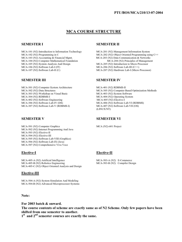 Mca Syllabus | PDF