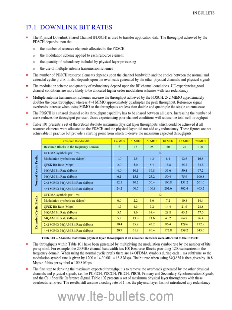 LTE in Bullets - DL Bit Rates PDF | PDF