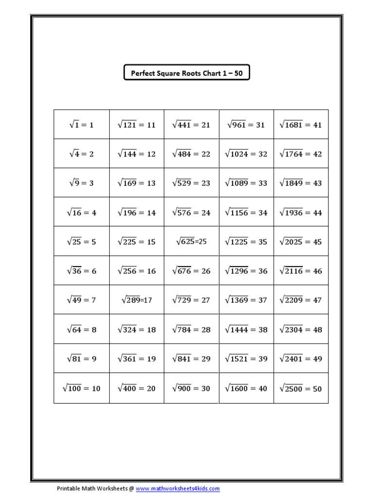 Square Roots Chart for Students | PDF