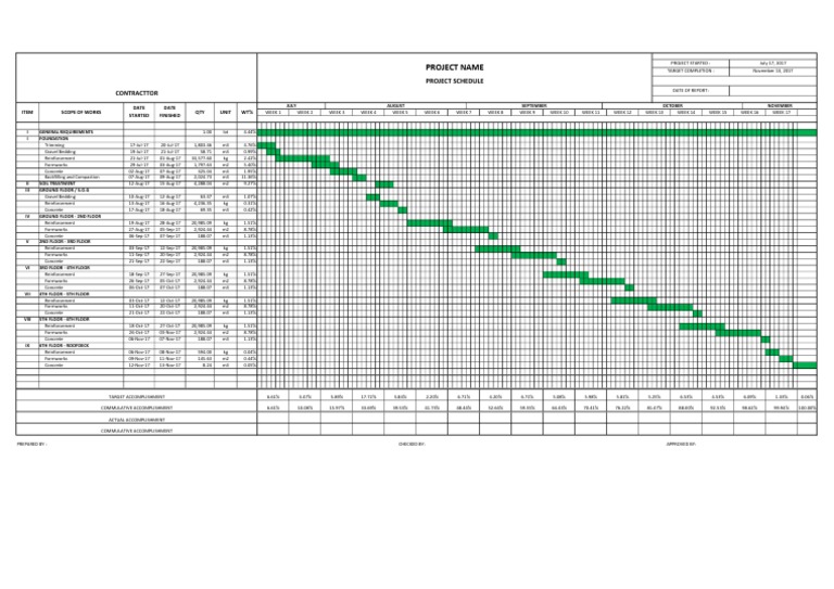 SchEdule Sample | PDF | Civil Engineering | Structural Engineering