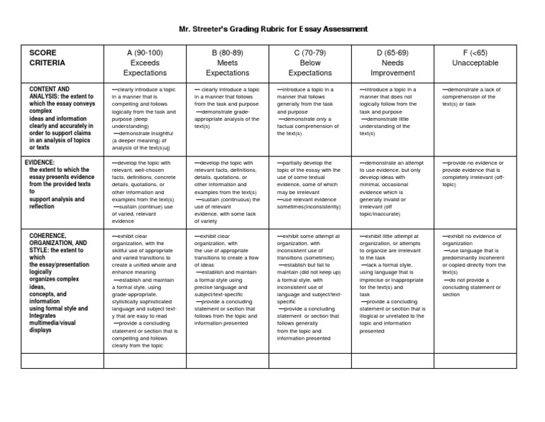 Essay Grading Rubric Overview | PDF | Essays | Rubric (Academic)