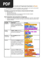 Comandos Essenciais no Scratch | PDF | Swift (linguagem de programação ...