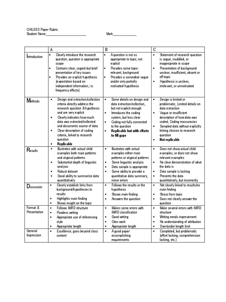 Rubric Student | PDF | Hypothesis | Data