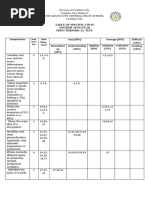 GSP-MATRIX-OF-ACTIVITIES (Final) 2024-2025 | PDF | Youth Organizations ...