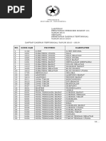 Kode Wilayah Indonesia | PDF