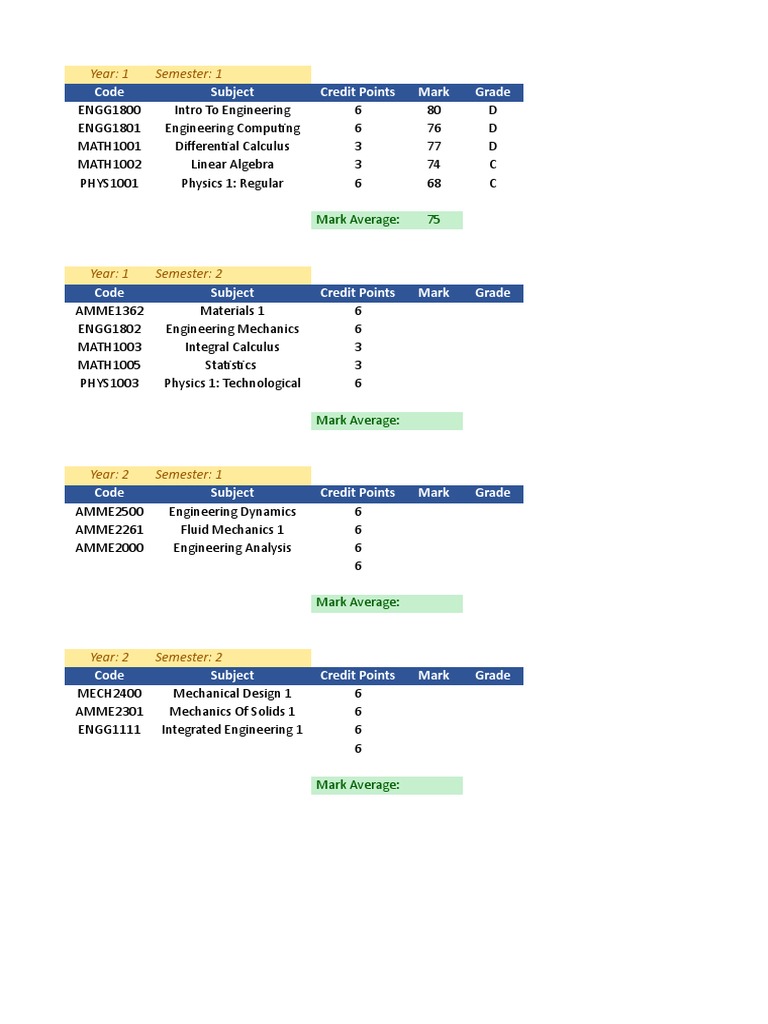 Code Subject Credit Points Mark Grade: Year: 1 Semester: 1 | PDF