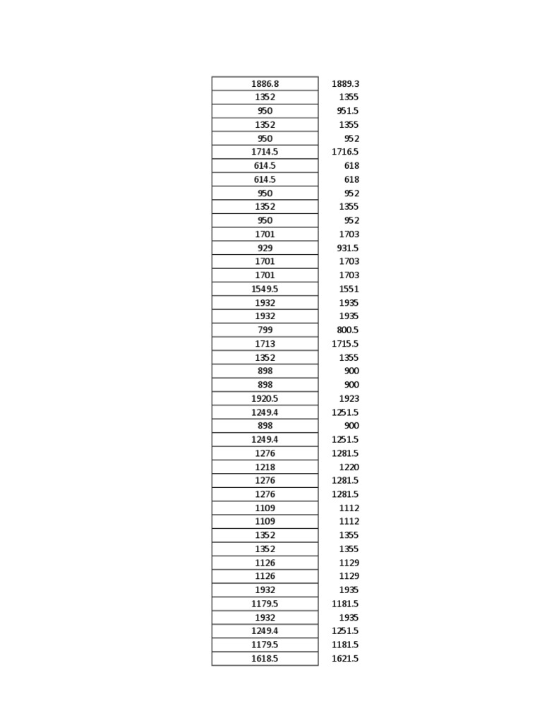 Persamaan Data Angka | PDF