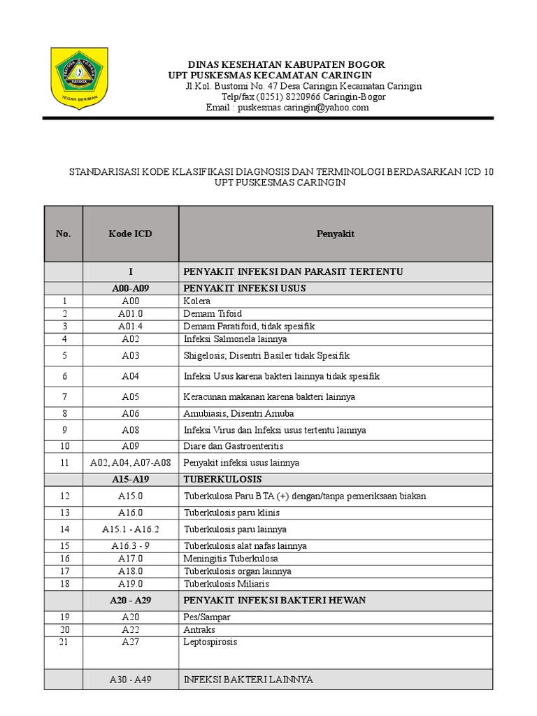 Kode ICD 10 Bpjs | PDF