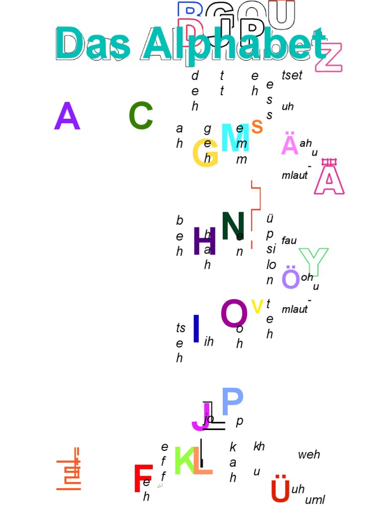 German Alphabet | PDF