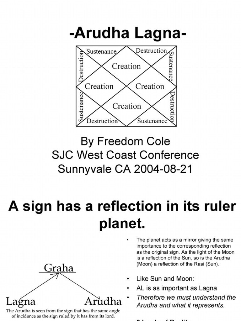 Arudha Lagna | PDF | Ayurveda | Hindu Philosophy