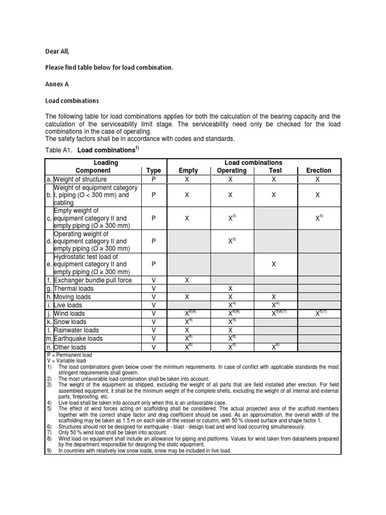Dear All, Please Find Table Below For Load Combination. Annex A Load Combinations | PDF ...