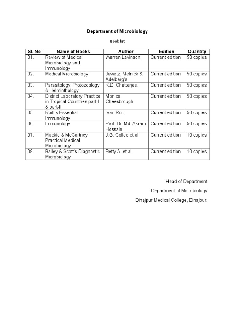 List of Book For Medical College | PDF | Medical Specialties | Science