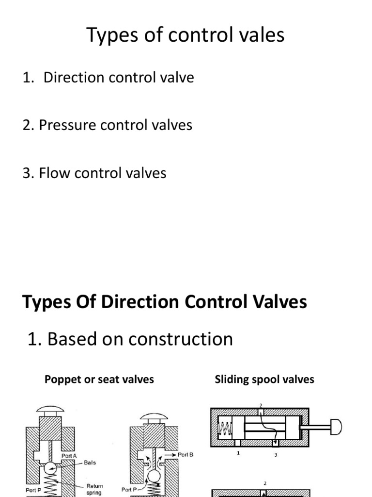 Types of Control Vales: 1. Direction Control Valve 2. Pressure Control ...
