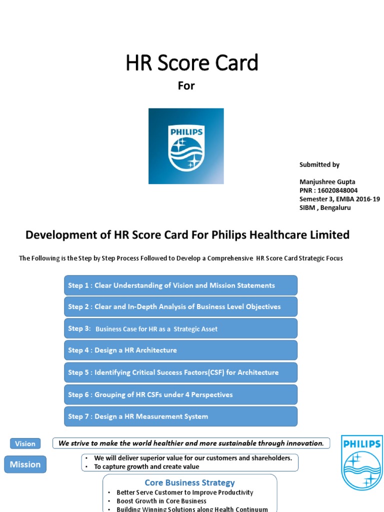 HR Score Card: Submitted by Manjushree Gupta PNR: 16020848004 Semester ...