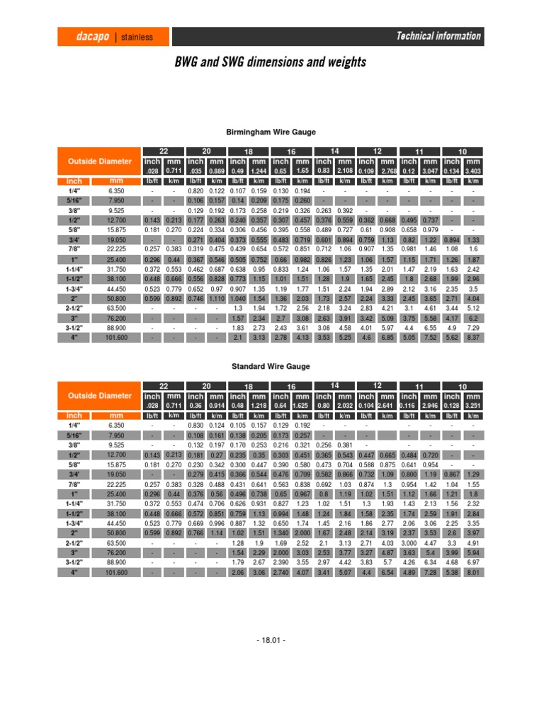 BWG and SWG Dimensions and Weights PDF | PDF | Wire | Manufactured Goods