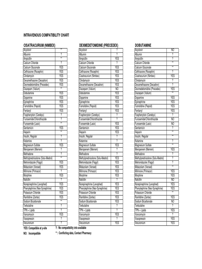 IV Compatibility Chart PDF | PDF | Norepinephrine | World Health ...
