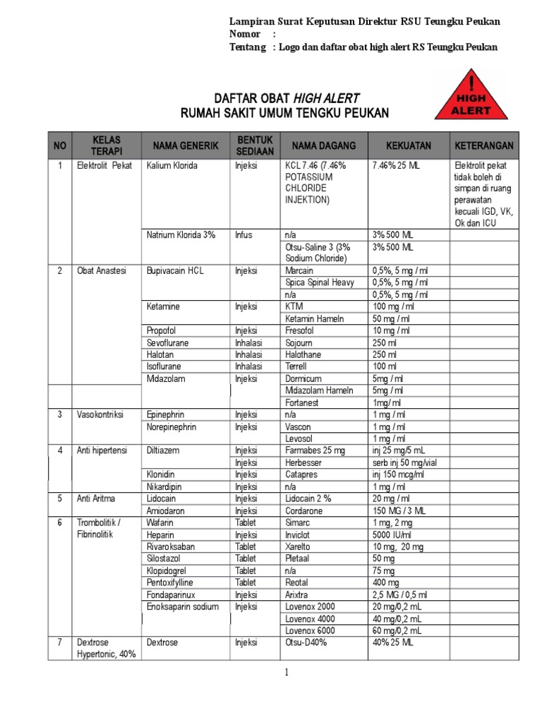 Lamp Daftar Obat High Alert | PDF