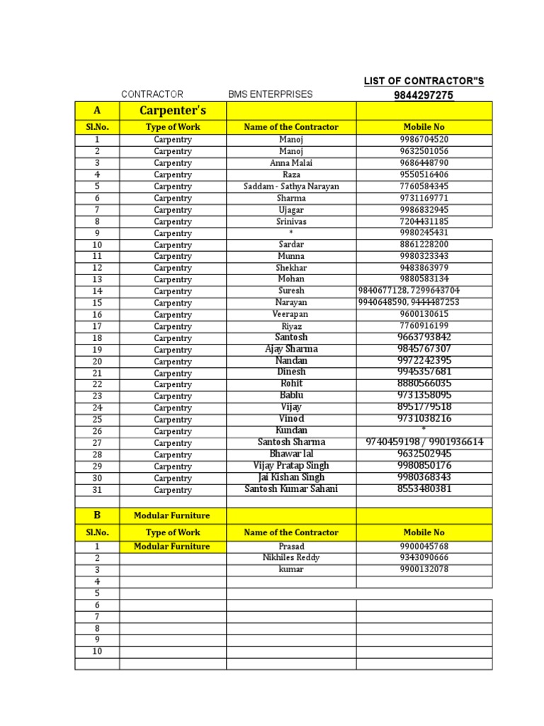 List of Contractors and Service Providers for Construction Projects ...