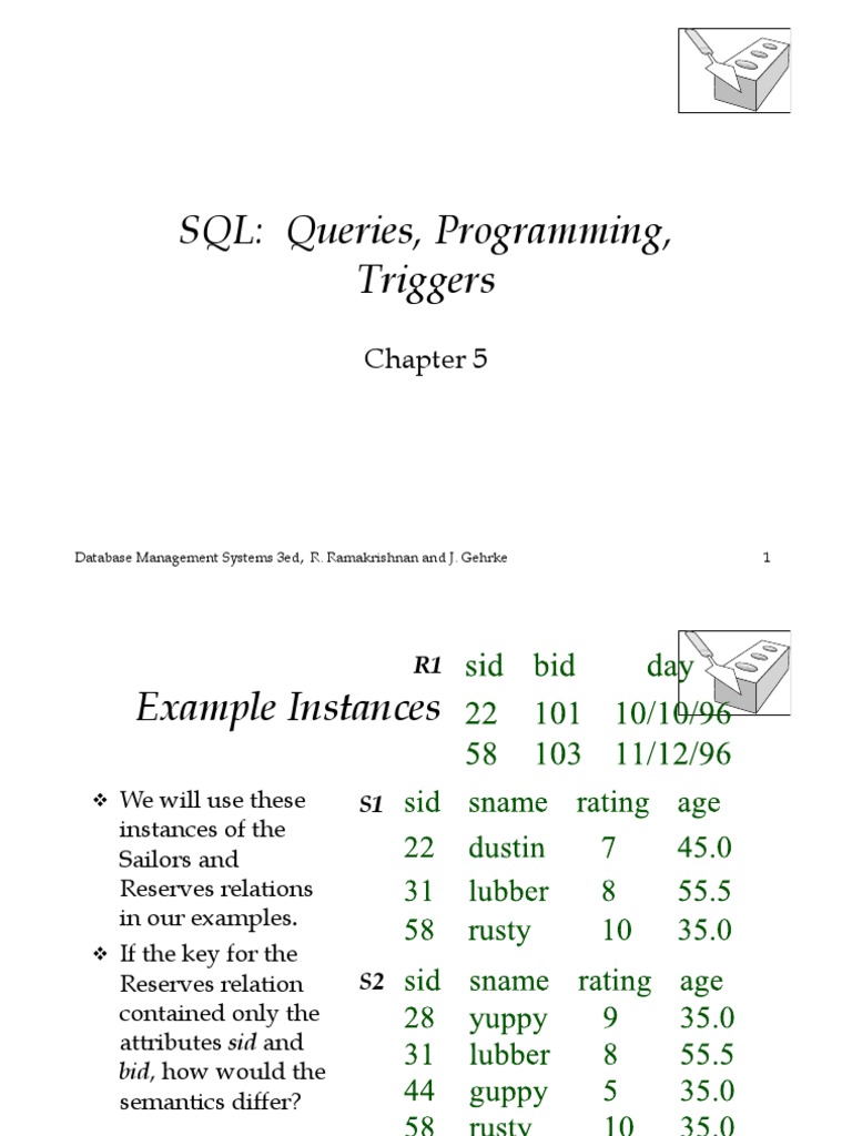 Sql Queries Programming Triggers Database Management Systems 3ed R 3246