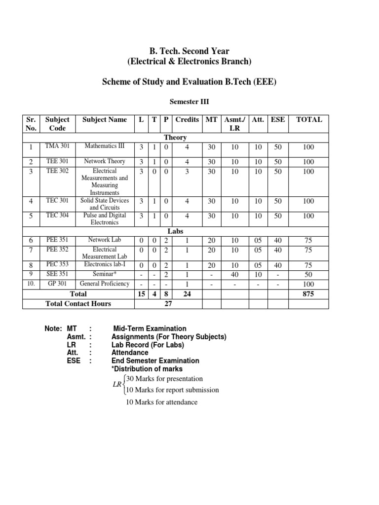 B. Tech. Second Year (Electrical & Electronics Branch) Scheme of Study ...