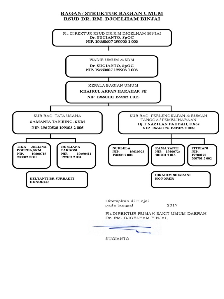 Bagan Struktur Terbaru | PDF