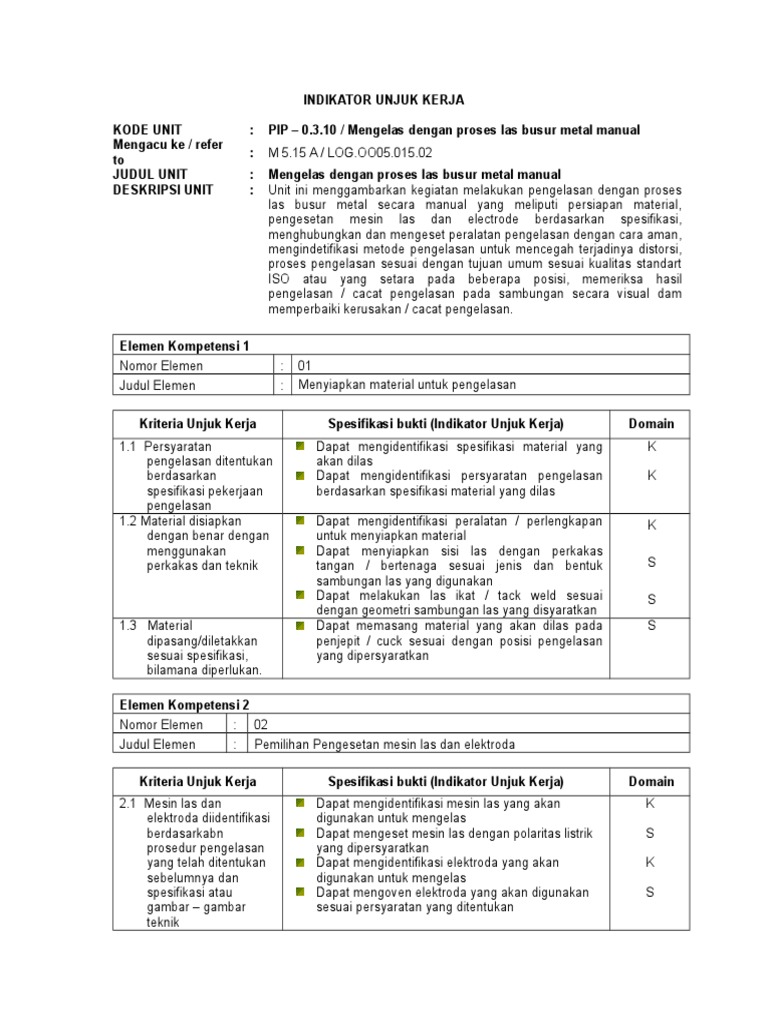 Indikator Unjuk Kerja | PDF