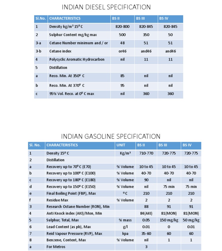 Indian Diesel Specifications Overview | PDF