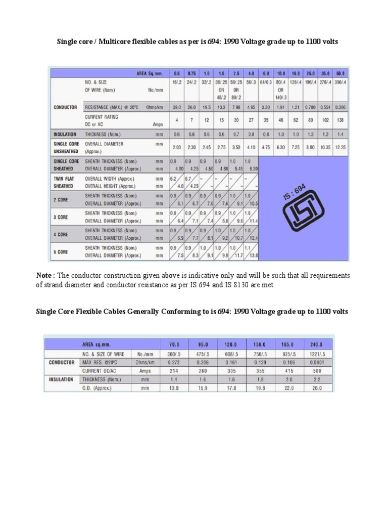 Of Strand Diameter and Conductor Resistance As Per IS 694 and IS 8130 ...