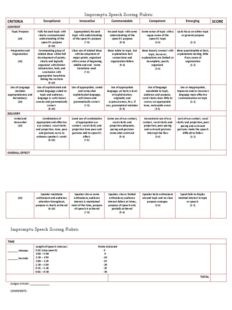 Impromptu Speech Scoring Rubric: Criteria Score | PDF | Gesture | Rubric (Academic)