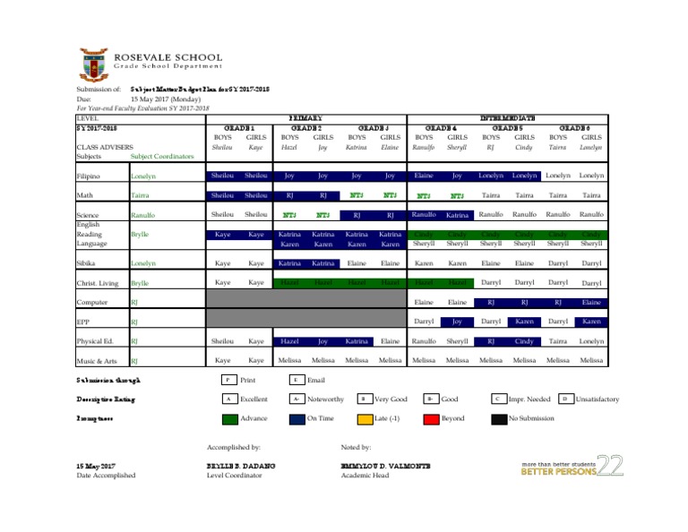Subject Matter Budget Plan For SY 2017-2018 | PDF | Behavior ...