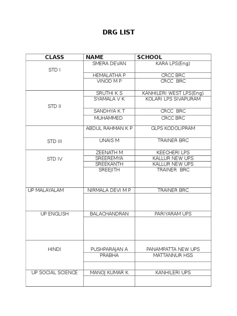 DRG List: Class Name School | PDF